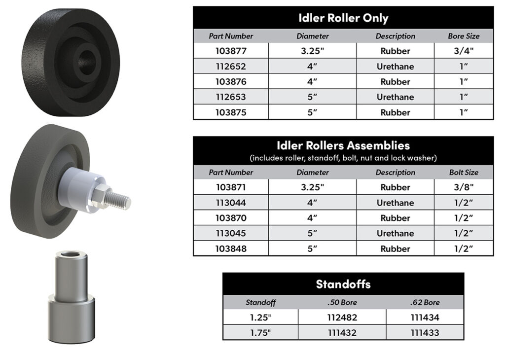 Rollers | Noffsinger Manufacturing, Inc.